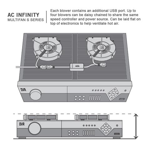 Image result for AC Infinity Multifan S2