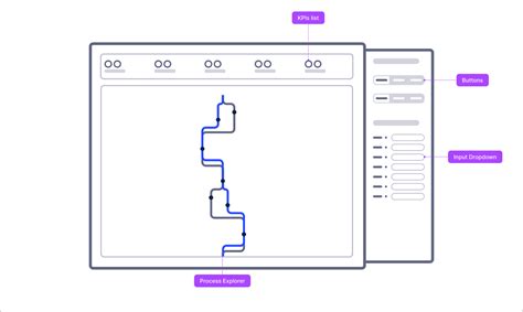 Image result for Process Explorer