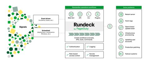 Image result for Java for Rundeck