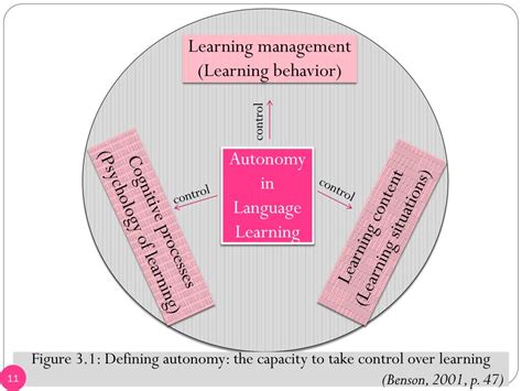 Image result for Learner Autonomy Definition