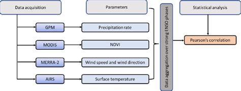 Image result for Summarizing Process