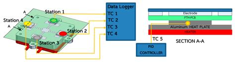 Image result for Sensor Switch WSD Programming