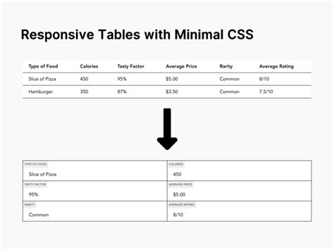 Image result for HTML5 Table
