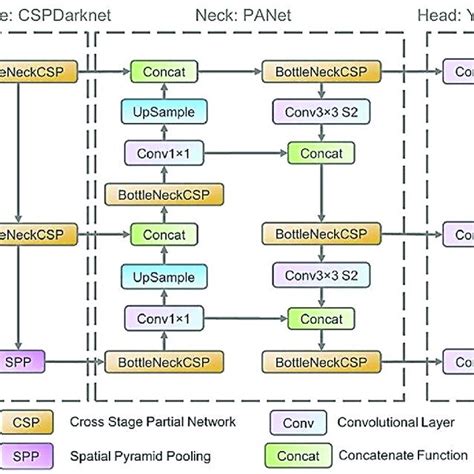 Image result for Letterbox Yolo Python