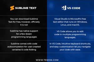 Image result for Difference Between vs Code and Sublime Text