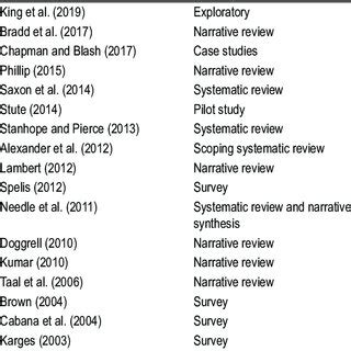 Image result for Classification Example Artical