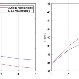 Image result for Classical Sampling