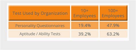Image result for Psychometric Test Types