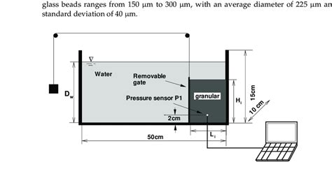 Image result for Water Column Collapse