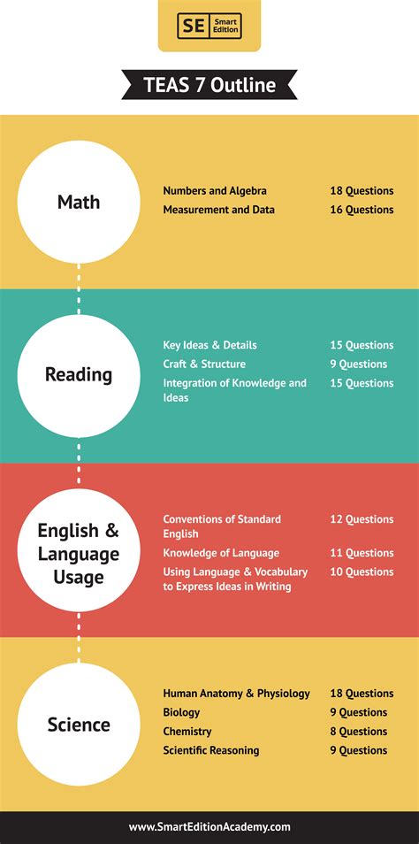 Image result for Free Printable Teas Study Guide