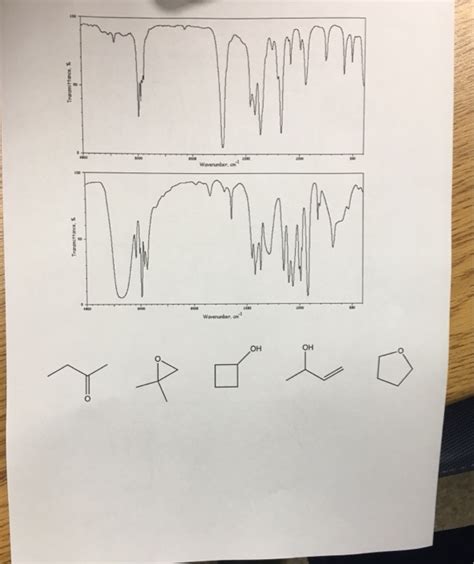 Image result for Solving Infrared Spectra Problems