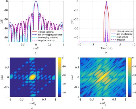 Image result for Overlapping Subarray