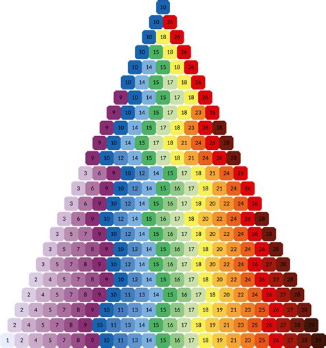 Image result for How to Draw Pyramid of Numbers