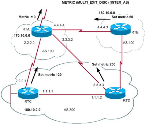 Image result for BGP Protocol Example