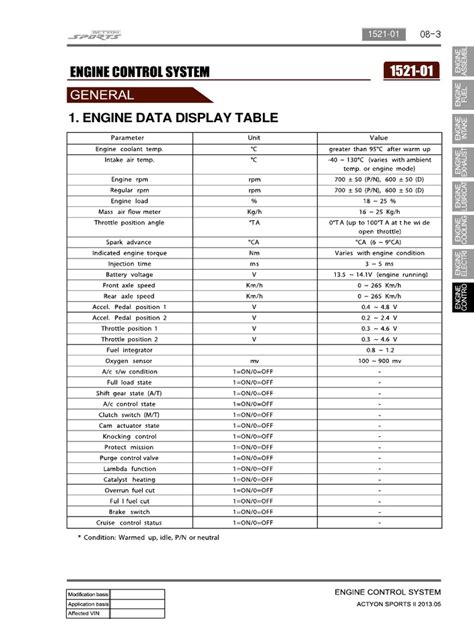 Image result for Engine Control Parts Labelled
