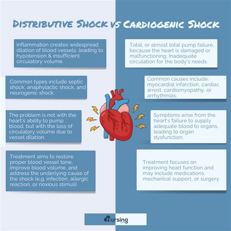 Image result for Distributive Shock