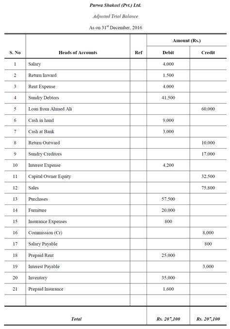 Image result for Examples of Financial Statements