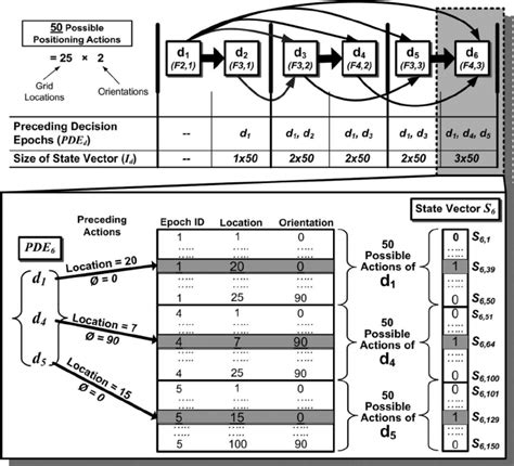 Image result for Strong State Vector