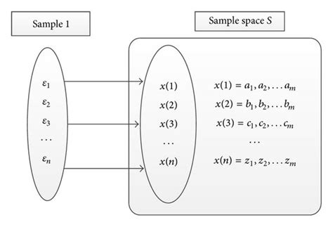 Image result for Discrete-Time Process