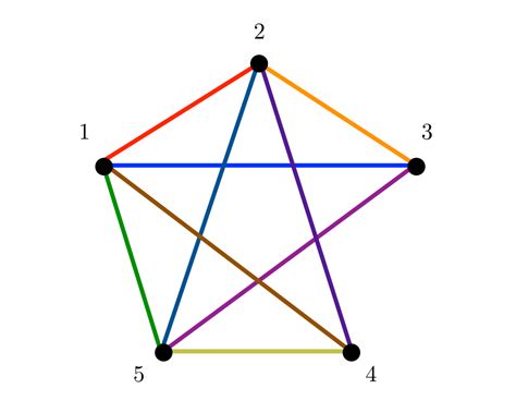 Image result for Planarity Algorithm