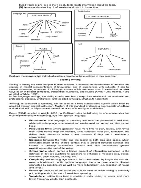 Image result for Writing Teaching Methods in Basic