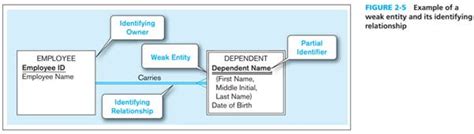 Image result for Maximum Cardinality Example