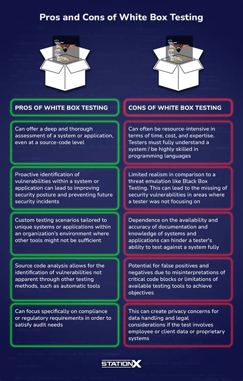 Image result for White Box Testing BMP Video