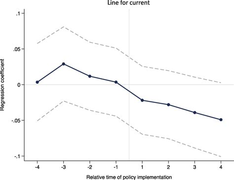 Image result for Parallel Regression