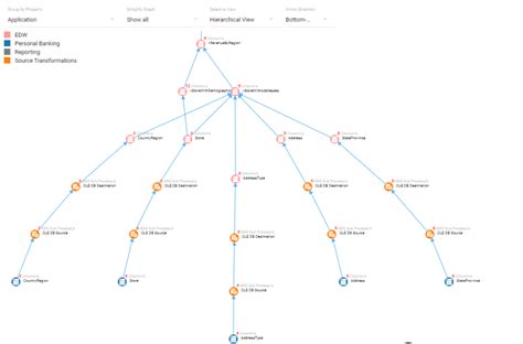 Image result for Enterprise Knowledge Graph