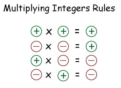 Image result for Two Integers