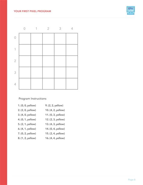 Image result for Pixel Coding