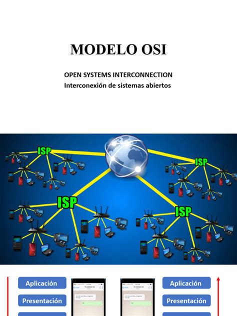 Image result for Modelo OSI