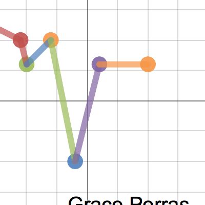 Image result for Desmos Examples