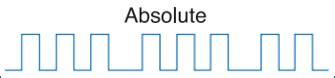 Image result for Absolute Encoder Signals