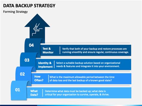 Image result for Backup Strategy Template