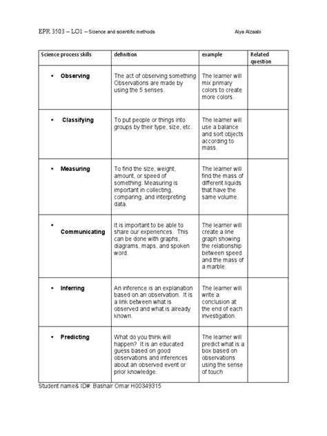 Image result for 3rd Grade Science Design Process