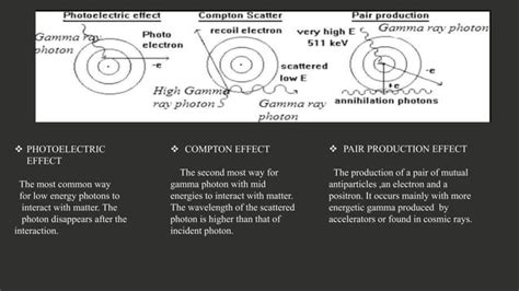 Image result for Gamma Ray Spectroscopy