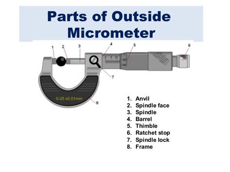 Image result for Micrometer Practice