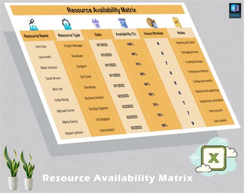 Image result for How to Create a Resource Request Matrix