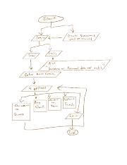 Image result for Computer Flow Chart BSc