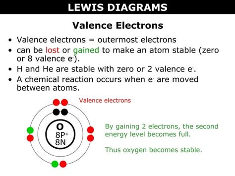 Image result for NE Bohr-Rutherford