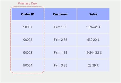 Image result for Tableau Referential Integrity