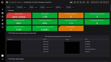 Image result for Postgres Exporter Icon
