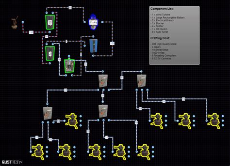 Image result for Setting Up Turrets Rust