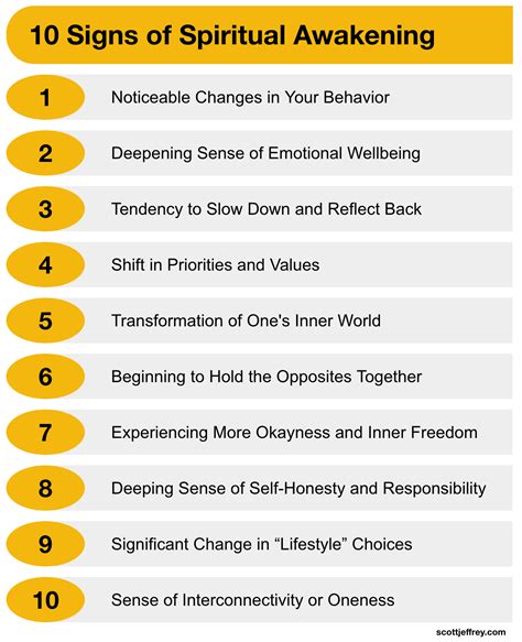 Image result for Awakening Signs