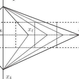 Image result for Dual Loop Ladder of Inference