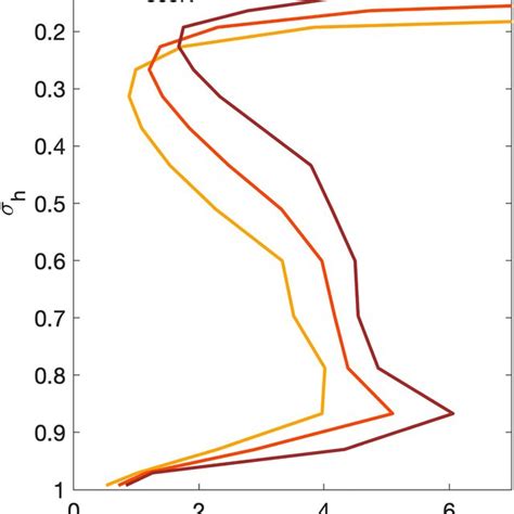 Image result for Positive Static Stability