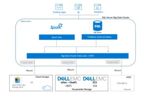 Image result for Isilon Storage Array