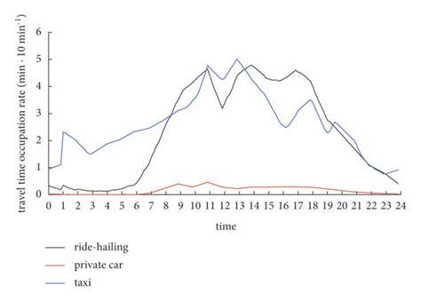 Image result for Average Careerride