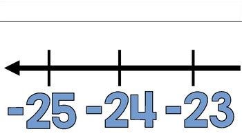 Image result for Integer Number Line Problems